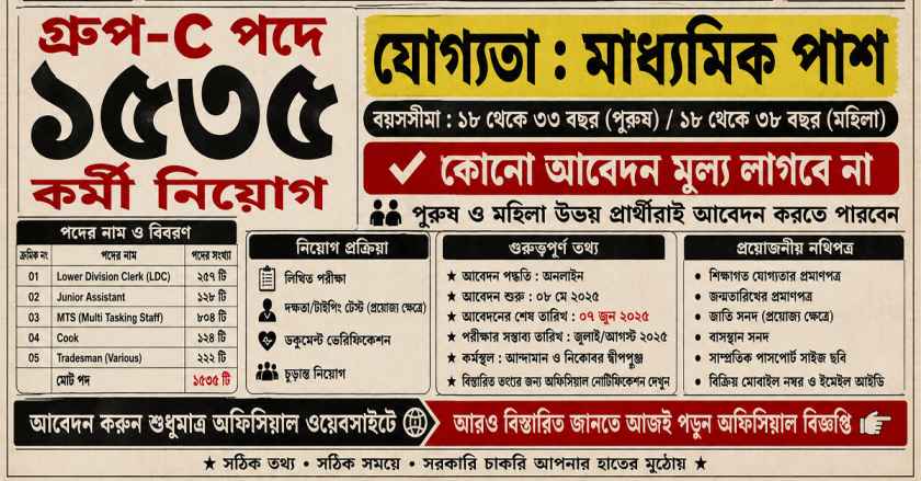 Administration, Secretariat - Group C Posts Recruitment 2026 Apply Now ...